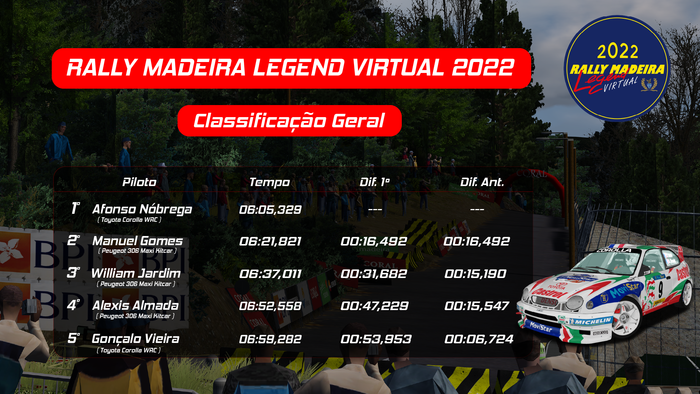 RML Virtual 2022 :: Ralis Madeira Virtual